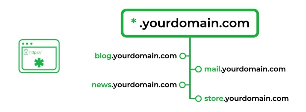 Install a Single Free Wildcard SSL Certificate - SDN Host Install a Single Free Wildcard SSL Certificate - SDN Host